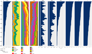 Data Visualization in R | Guide To Data Visualization in R