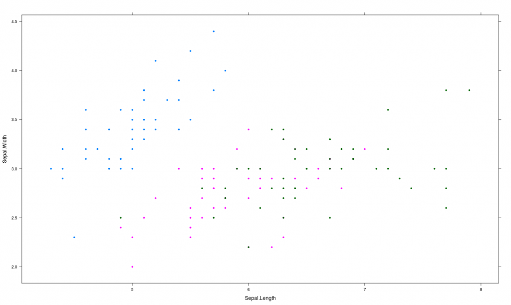 Data Visualization in R | Guide To Data Visualization in R
