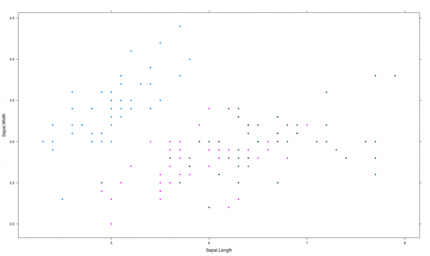 Data Visualization in R | Guide To Data Visualization in R