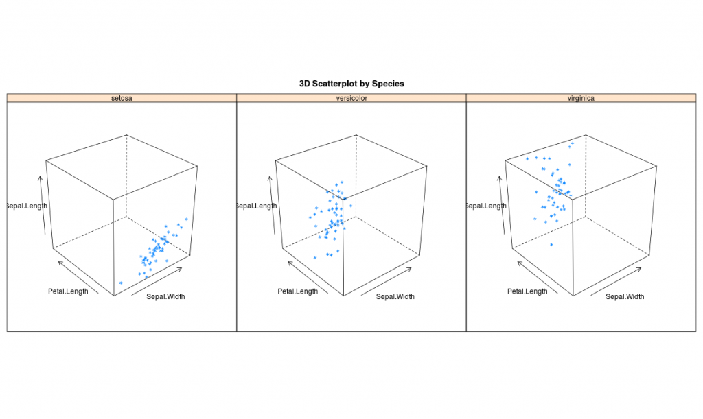 Data Visualization in R | Guide To Data Visualization in R