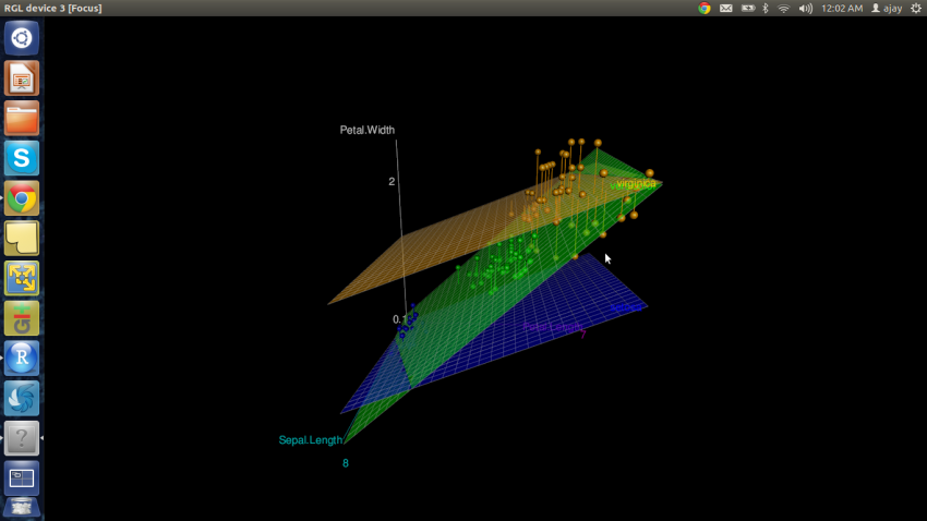 Data Visualization in R | Guide To Data Visualization in R