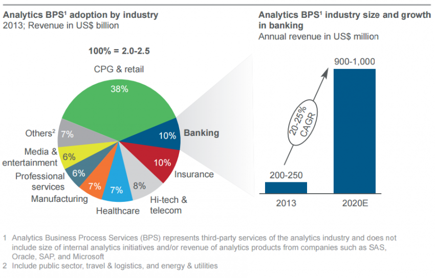 Overview of Analytics Industry in India (my notes and views)