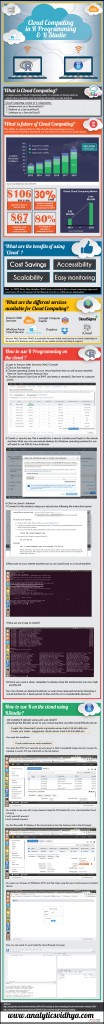 Infographic : Guide To Learn Cloud Computing In R