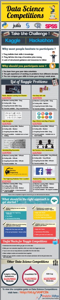 Infographic: Guide To Win Data Science Competitions