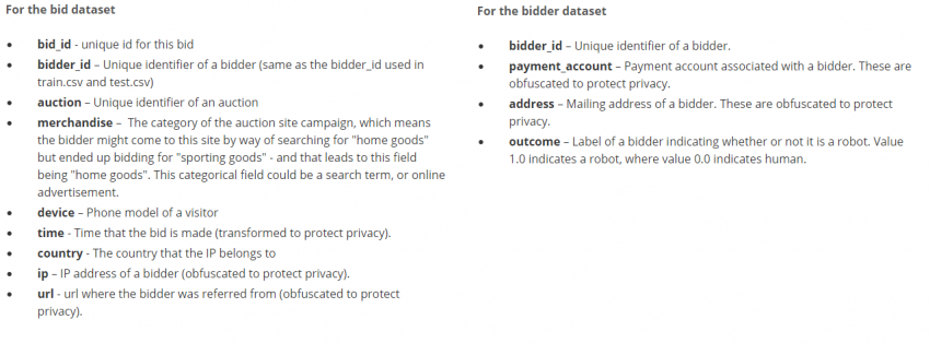 Solution of Kaggle Facebook Recruiting Competition
