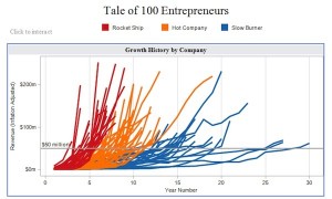 Data Visualization in R | Guide To Data Visualization in R