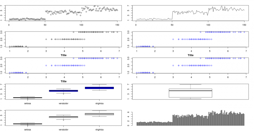 Data Visualization in R | Guide To Data Visualization in R