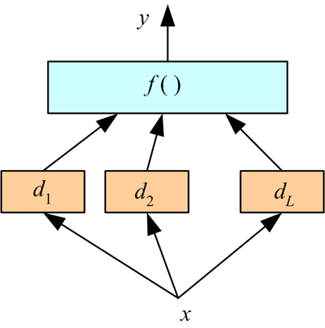Ensemble Learning | Ensemble Learning Techniques