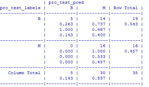 KNN Algorithm | KNN In R | KNN Algorithm Example