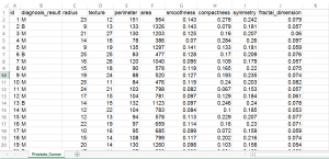 KNN Algorithm | KNN In R | KNN Algorithm Example