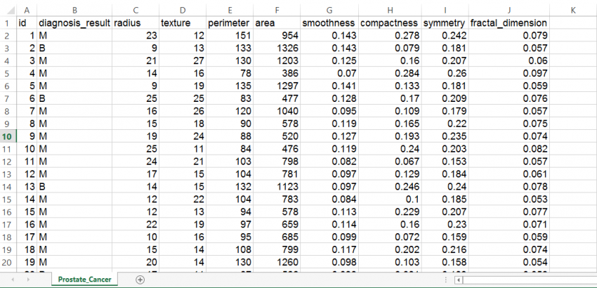 KNN Algorithm | KNN In R | KNN Algorithm Example