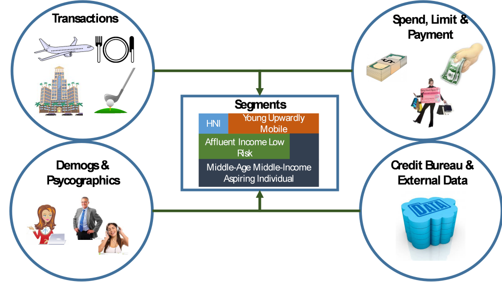 Marketing Analytics: Essentials of Cross-Selling and Upselling