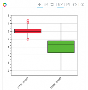 Interactive Data Visualization using Bokeh (in Python)