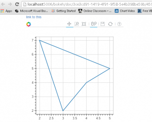 Interactive Data Visualization using Bokeh (in Python)
