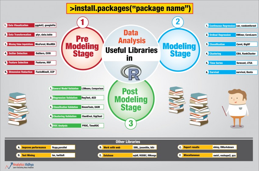 List of useful packages (libraries) for Data Analysis in R