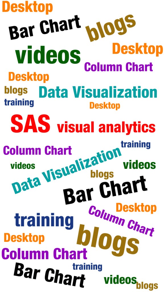 Best Resources to learn SAS Visual Analytics - Analytics Vidhya