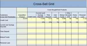Marketing Analytics: Essentials of Cross-Selling and Upselling