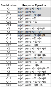 Comprehensive guide on conducting Design of Experiments (case study)