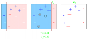 5 Easy Questions on Ensemble Modeling everyone should know