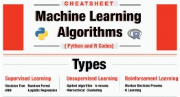 A Complete Tutorial to Learn Data Science with Python from Scratch