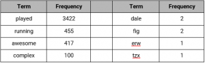 6 Practices to enhance the performance of a Text Classification Model