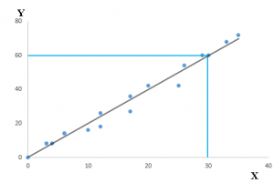 Questions On Multiple Regression In R | Python