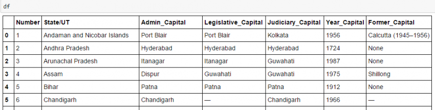 Master in Web Scraping in Python With BeautifulSoup