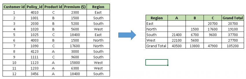 Excel Tips & Tricks | Excel Tips For Data Analysis