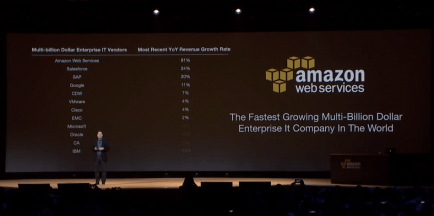 Data Science Reinvented at Amazon AWS re:Invent 2015