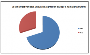 How To Build Logistic Regression Model In R