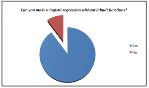 How To Build Logistic Regression Model In R
