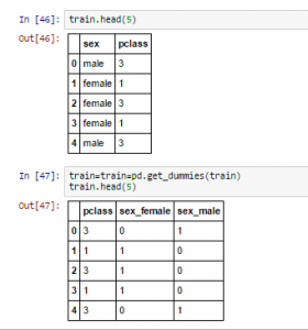 How to Deal With Categorical Variable in Predictive Modeling