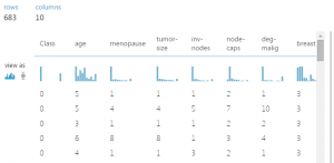 AzureML | Building Machine Learning Model using AzureML