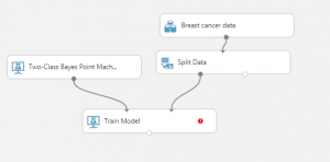 AzureML | Building Machine Learning Model using AzureML