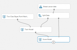 AzureML | Building Machine Learning Model using AzureML