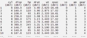 Do Faster Data Manipulation using These 7 R Packages