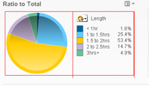 10 Ultimate Tips and Tricks on Data Visualization in Qlikview