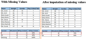 How To Increase Accuracy Of Machine Learning Model