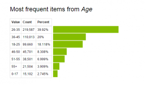 GraphLab | GraphLab Tutorial | GraphLab Python