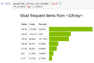 GraphLab | GraphLab Tutorial | GraphLab Python