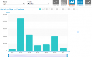 GraphLab | GraphLab Tutorial | GraphLab Python