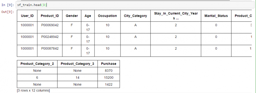 GraphLab | GraphLab Tutorial | GraphLab Python