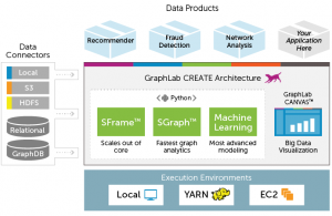 GraphLab | GraphLab Tutorial | GraphLab Python