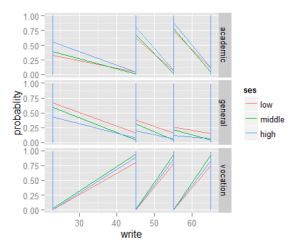 How to Perform Ordinal Logistic Regression in R