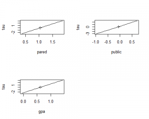 How to Perform Ordinal Logistic Regression in R