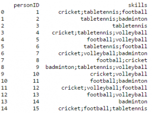 Python Tutorial on List Comprehension With Examples