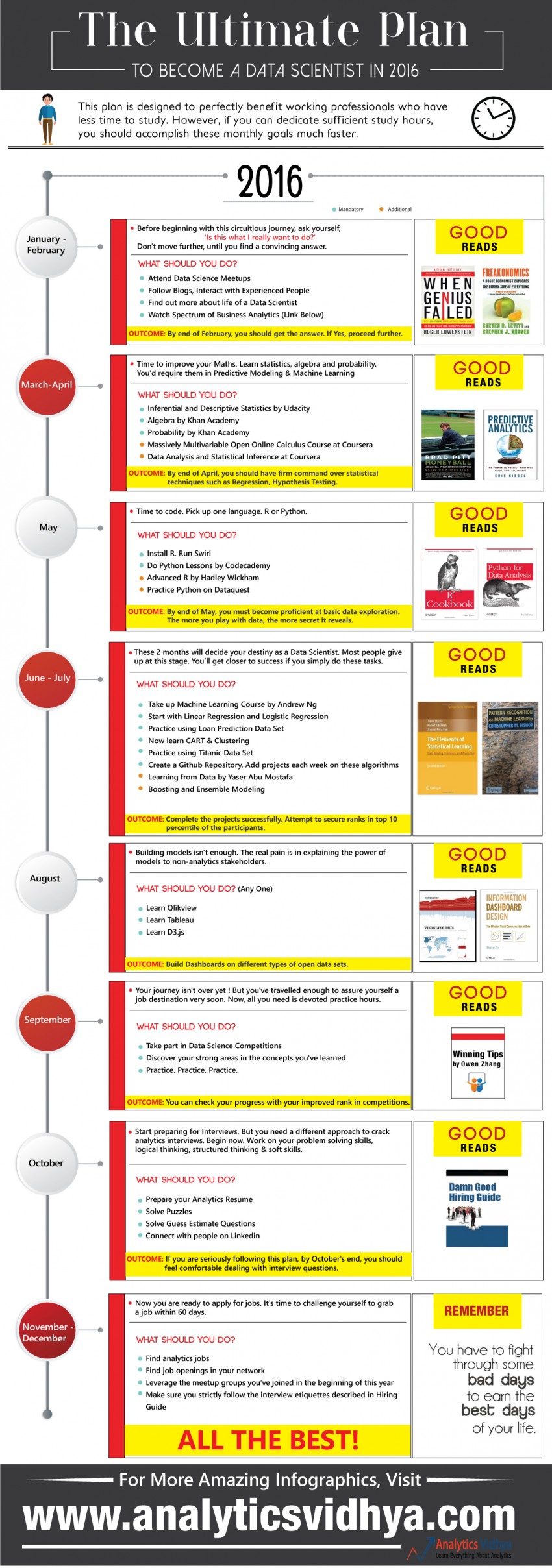 The Ultimate Plan to Become a Data Scientist in 2016