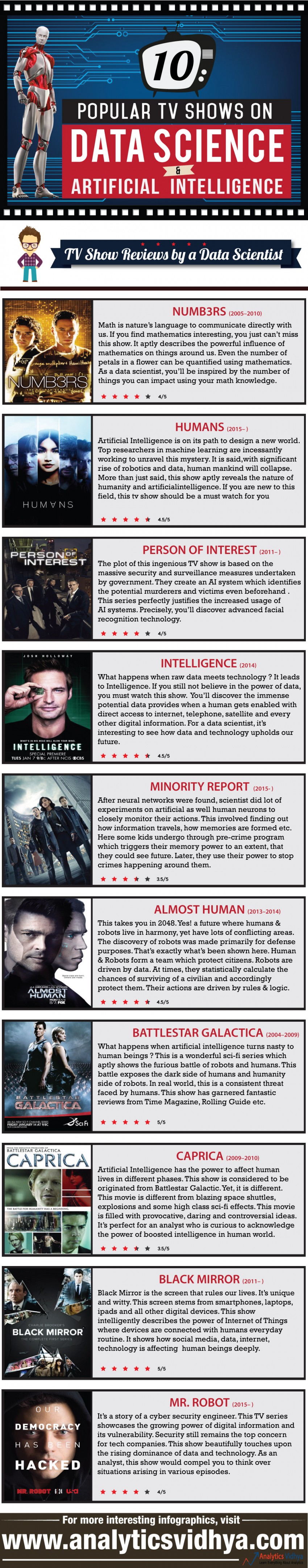 10 Popular TV Shows on Data Science and Artificial Intelligence