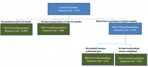Segmentation | Building Predictive Models using Segmentation