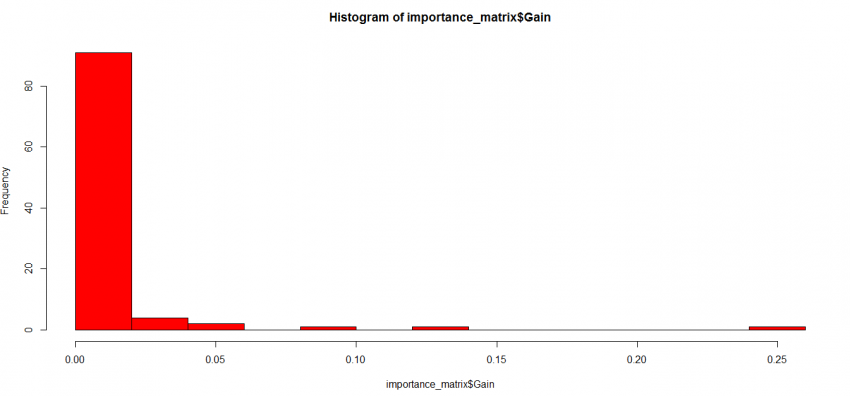 Easy Ways to Use XGBoost in R - Analytics Vidhya